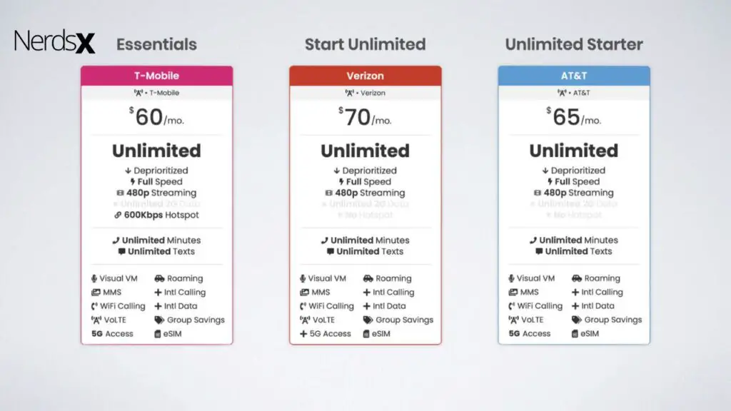 Is Verizon Better Than AT&T? (Explained With A Comparison Table ...